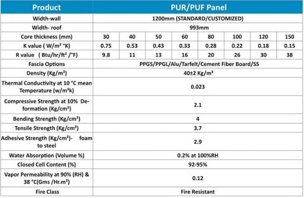 Metro Puf Industries